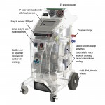 Mastercool Inc., Manufacturer of Air Conditioning, Refrigeration ...